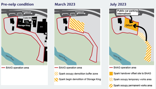 BAAG is staying open - North East Link updates - Bulleen Art Garden